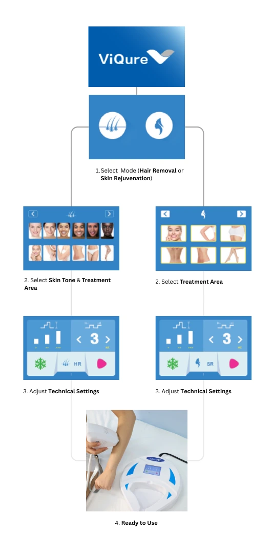 ViQure EpiPro Diode Laser (200W): Technical Review by Estheticians ...